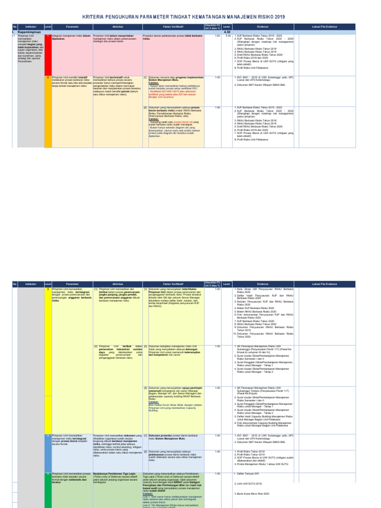 Kertas Kerja RMM 2020 v1.1 Unit Induk - SM I | PDF