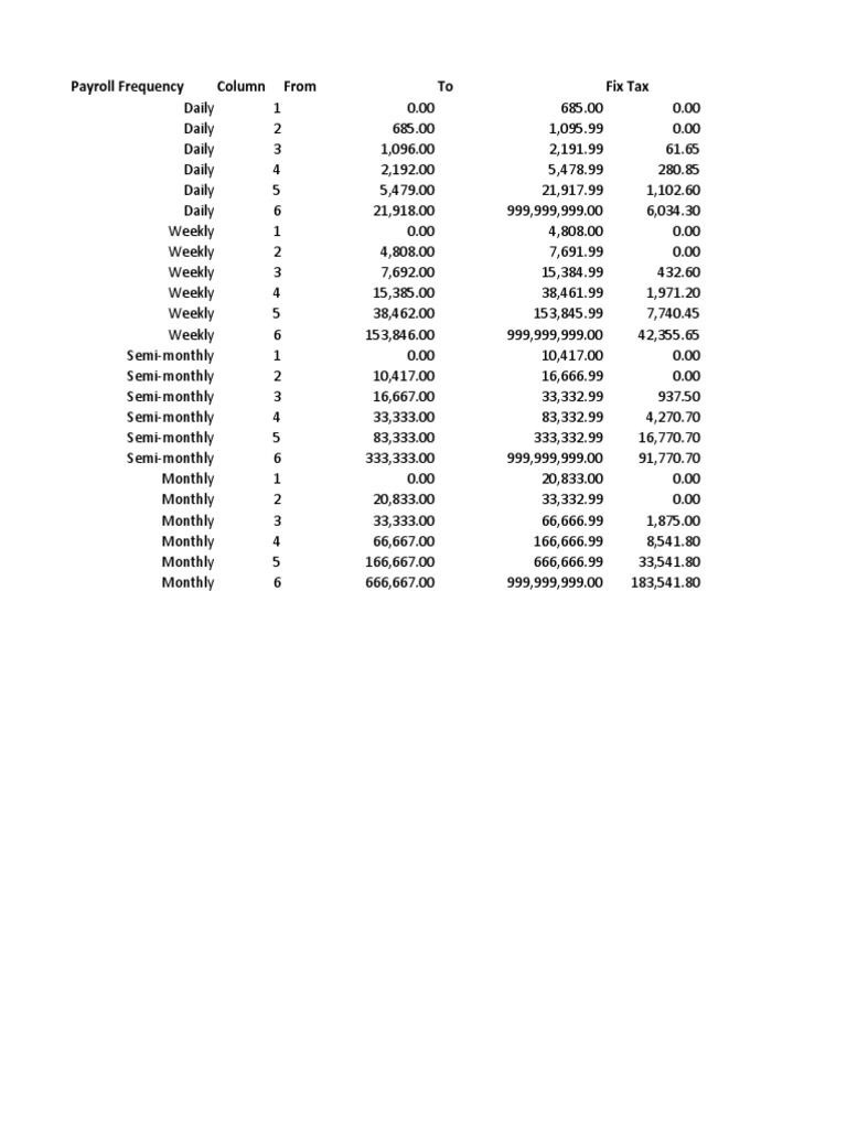 Bir Wtax Table 2023 | PDF