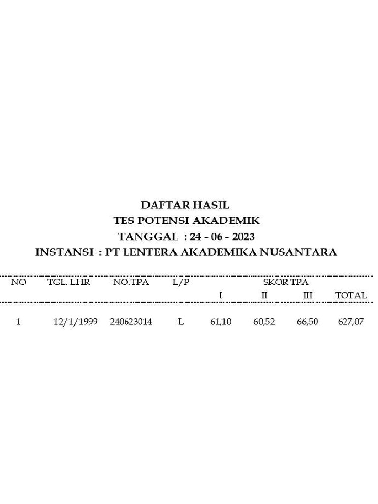 Hasil TPA Bappenas 24 Juni 2023 | PDF