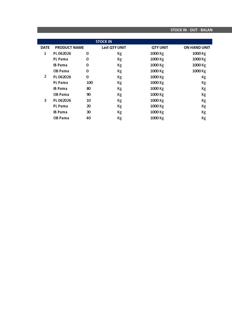Stock in-Out-Balance Tracking Sheet | PDF