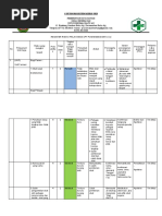 Contoh Register Resiko Pelayanan PUSKESMAS | PDF