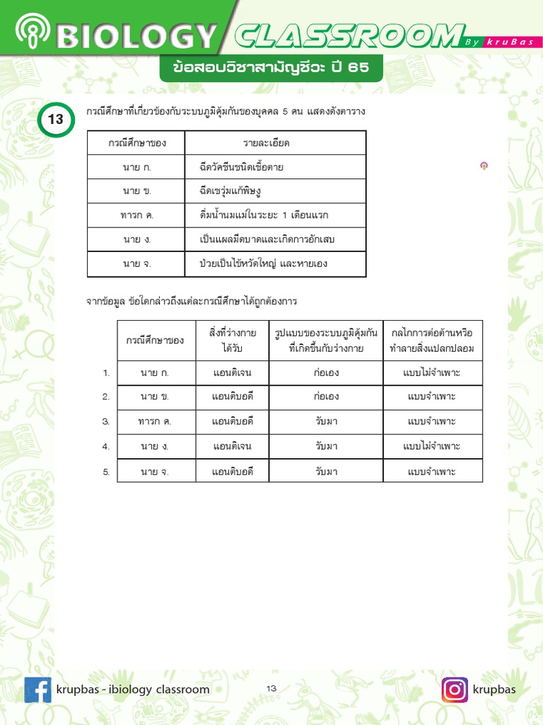 HBS 2023 A Level Paper | PDF