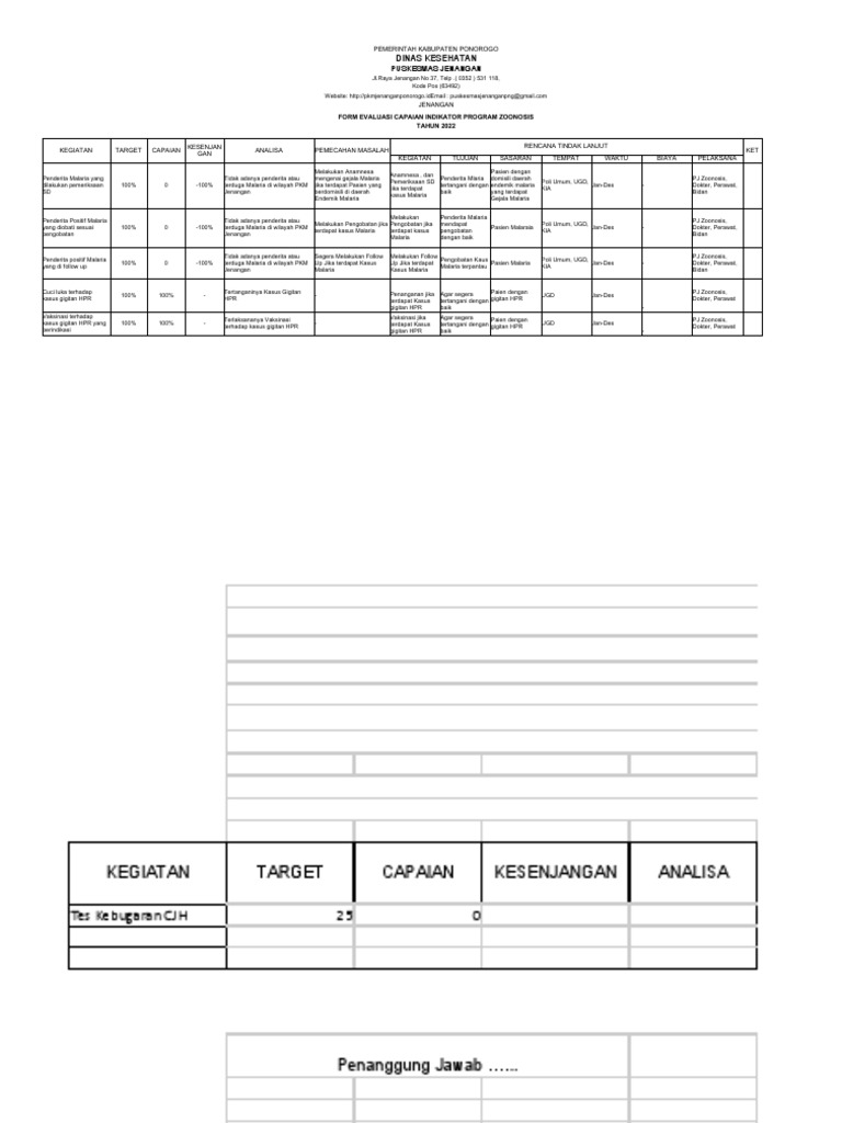 Evaluasi Capaian Kinerja Indikator Zoonosis 2022 | PDF