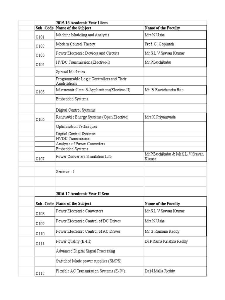 16-18 - CO-Po Mapping - New | PDF