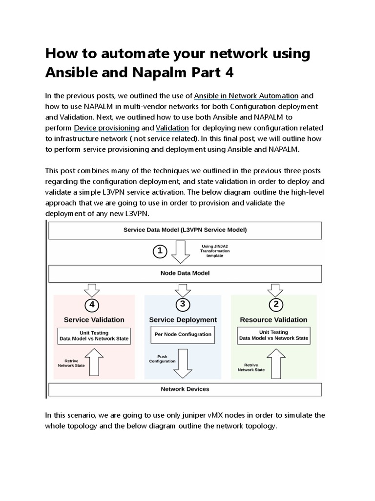 How To Automate Your Network Using Ansible and Napalm Part 4 | PDF