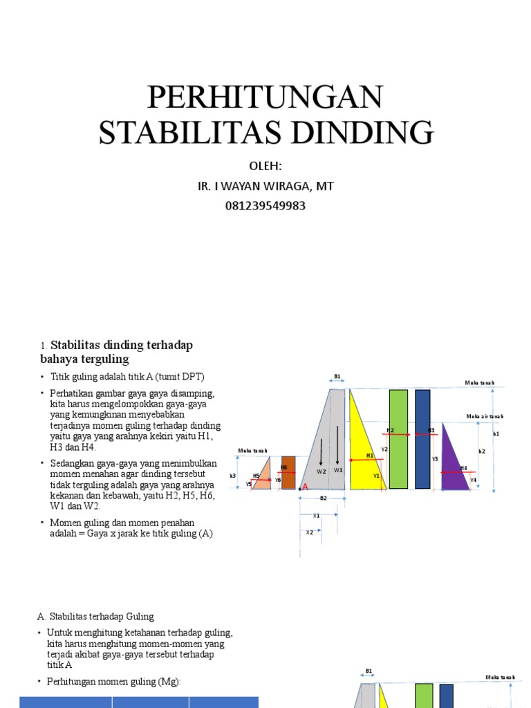 6d.perhitungan Stabilitas Dinding | PDF