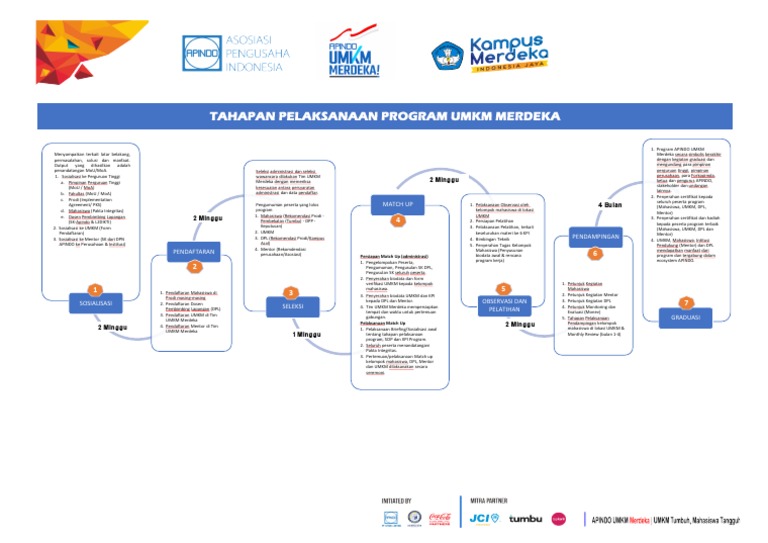 Flow Tahapan APINDO UMKM Merdeka | PDF | Bisnis