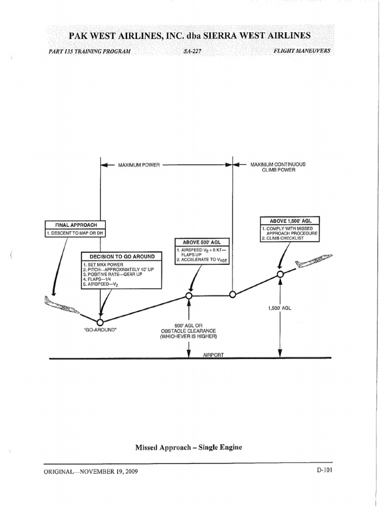 SA227 SE Missed Approach | PDF