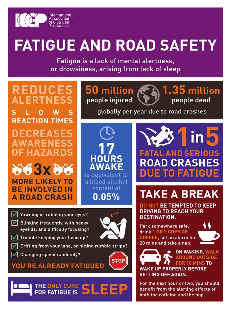 Fatigue Posters Original | PDF