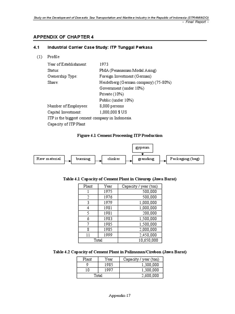 Appendix of Chapter 4: 4.1 Industrial Carrier Case Study: ITP Tunggal Perkasa | Download Free ...