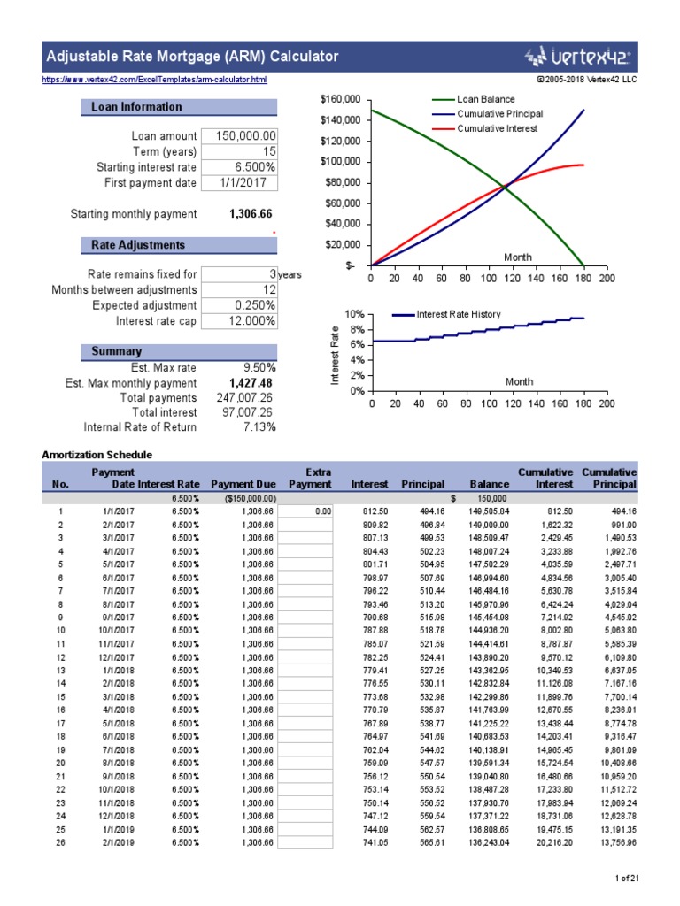 ARM Calculator | PDF