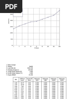 15 KL Dip Chart | PDF