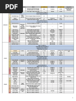 V5 Discipline List | PDF