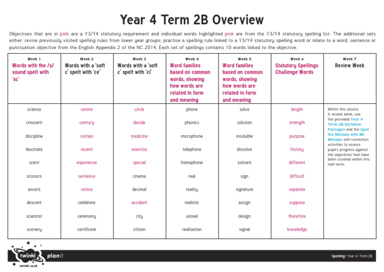 Y4 Spelling Term 2b Overview | PDF | Science | Linguistics