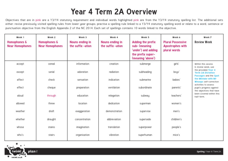 Y4 Spelling Term 2a Overview | PDF