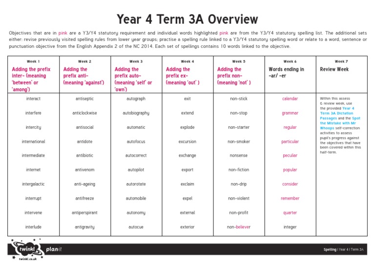 Year 4 Term 3A Spelling Guide | PDF