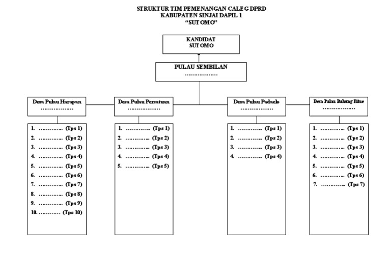 Struktur Tim Pemenangan Caleg DPRD | PDF