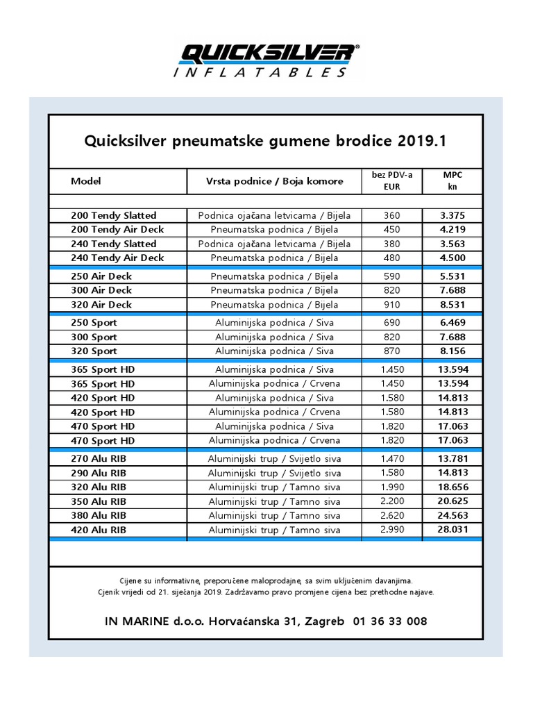 Quicksilver Gumenjaci | PDF