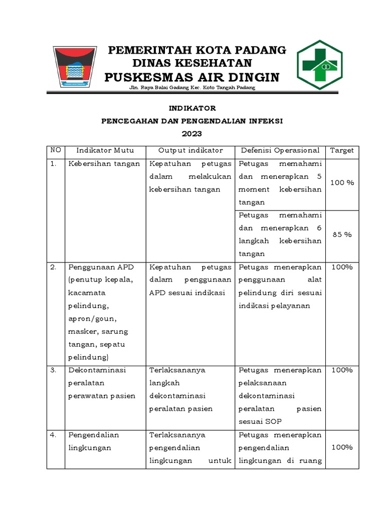 INDIKATOR PPI 2023(1) | PDF