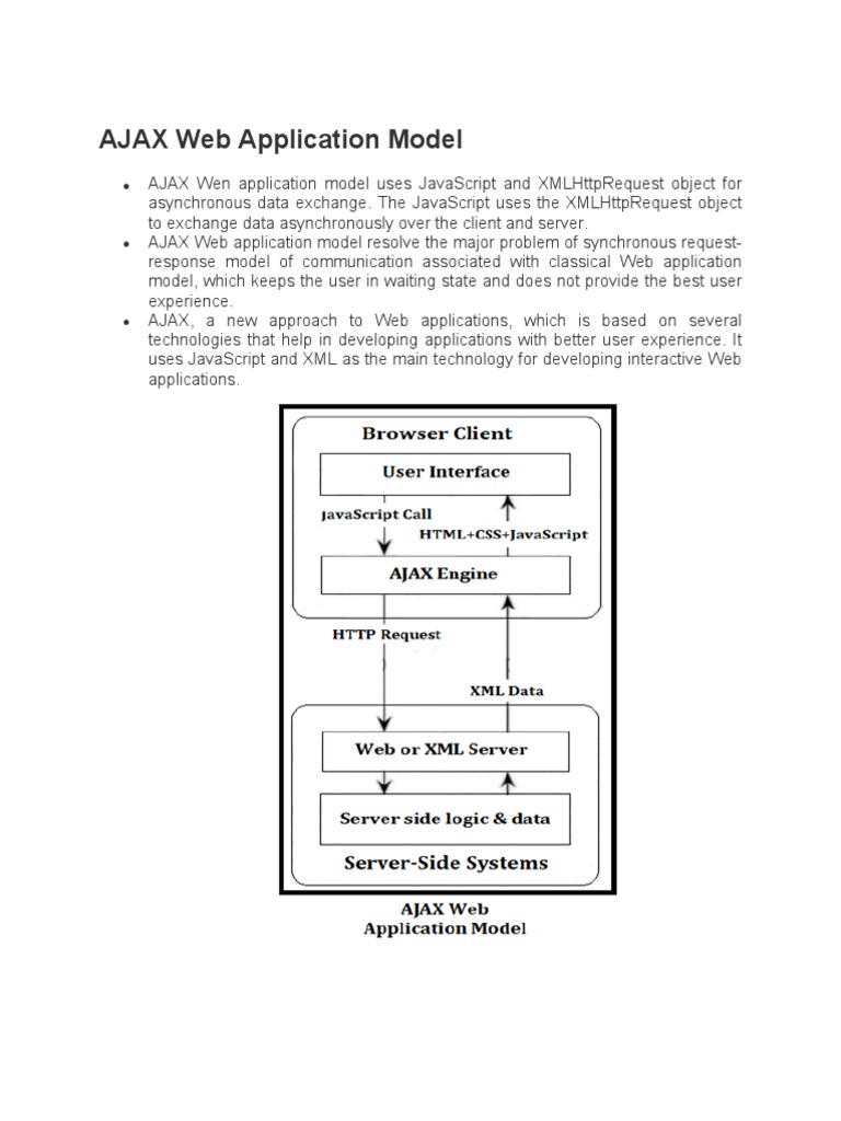 Ajax Webapplication Model | PDF