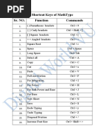 Mathcad Prime Keyboard Shortcuts Guide | PDF