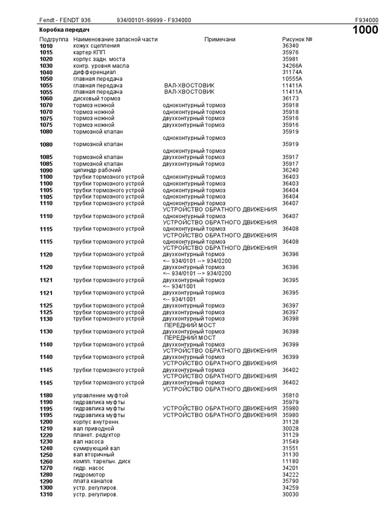 ФЕНДТ 936 | PDF