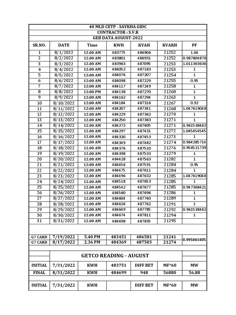 All GETCO - READING - 2022-2023 | PDF