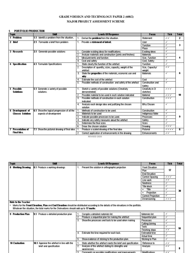 Revised Score Sheet for Grade 9 Revised Marking Criteria _Design and ...