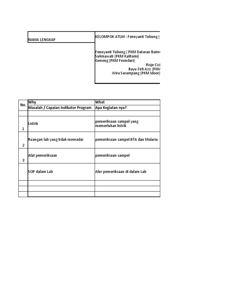 Tugas RTL Kelompok ATLM | PDF