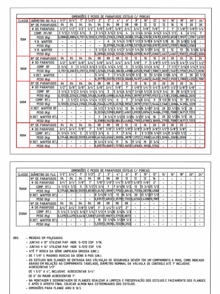 TABELA PARAFUSO ESTOJO | PDF