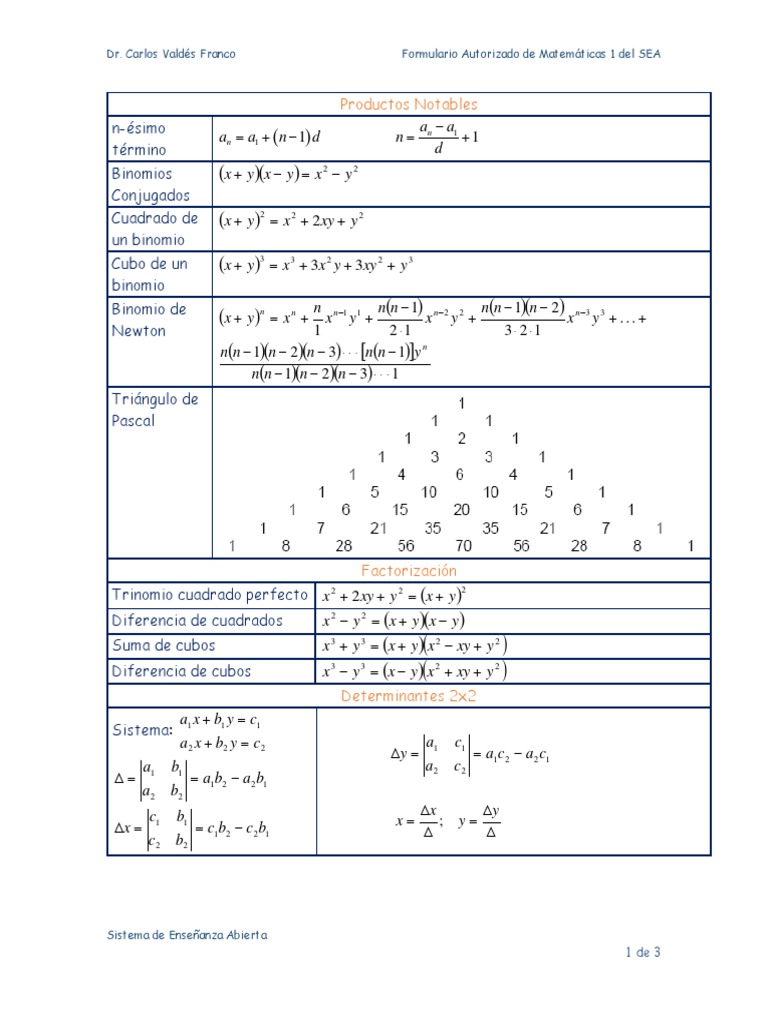 Formulario de Matemáticas 1 | PDF