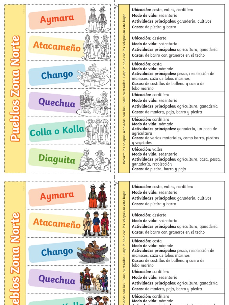 CL Cs 1685945052 Flapbook Pueblos Originarios de Chile Zona Norte - Ver - 3 | Descargar gratis ...