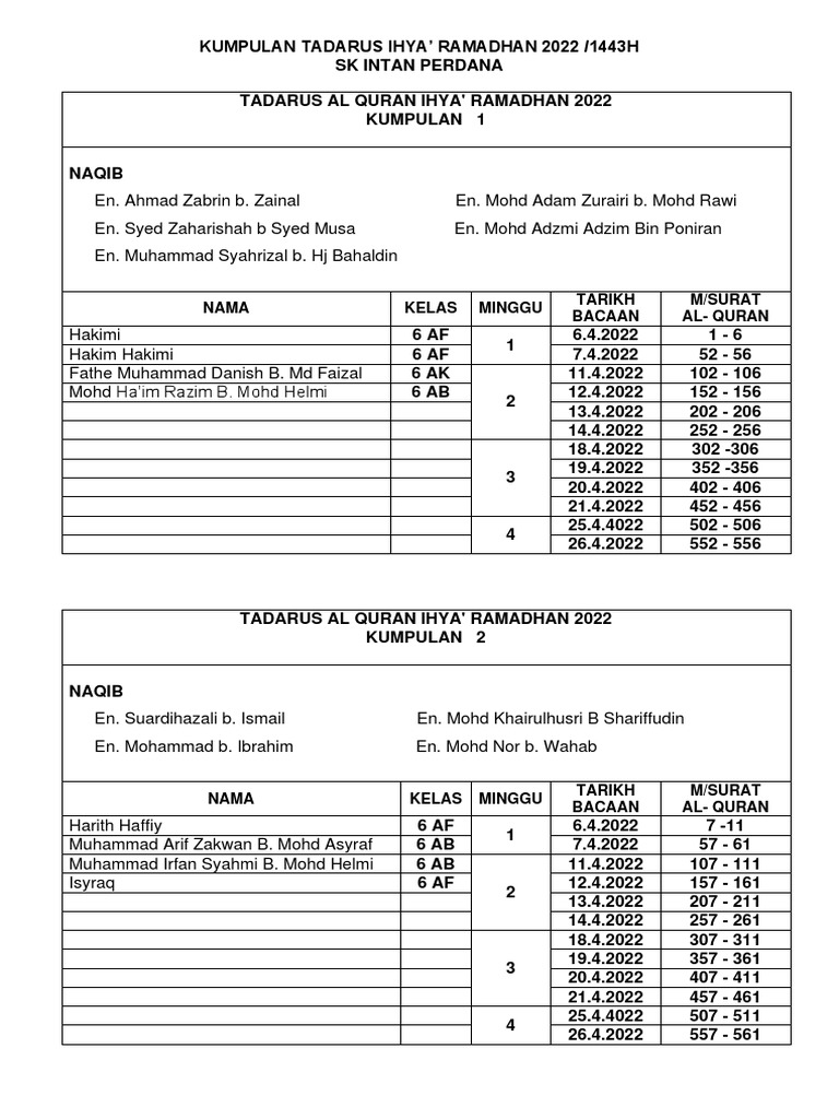 SENARAI KUMPULAN TADARUS 2022 (1) | PDF