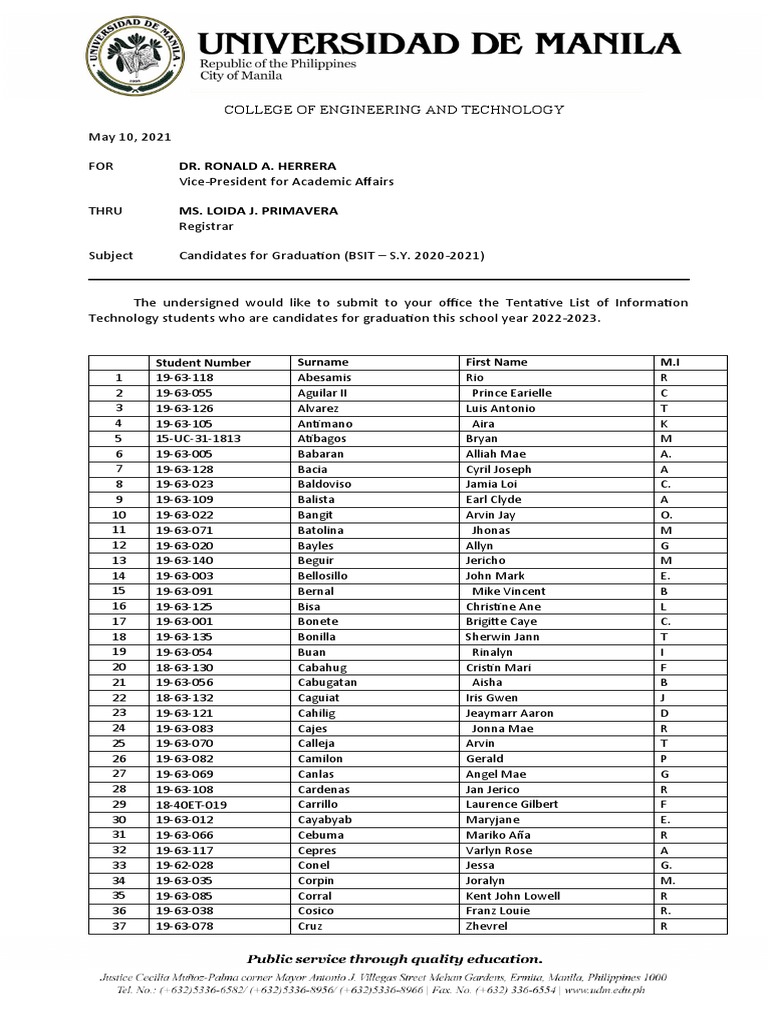 Tentative List Grad BSIT | PDF