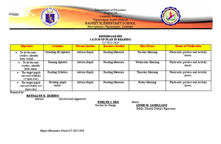 Kindergarten Catch-Up Plan | Download Free PDF | Linguistics | Writing
