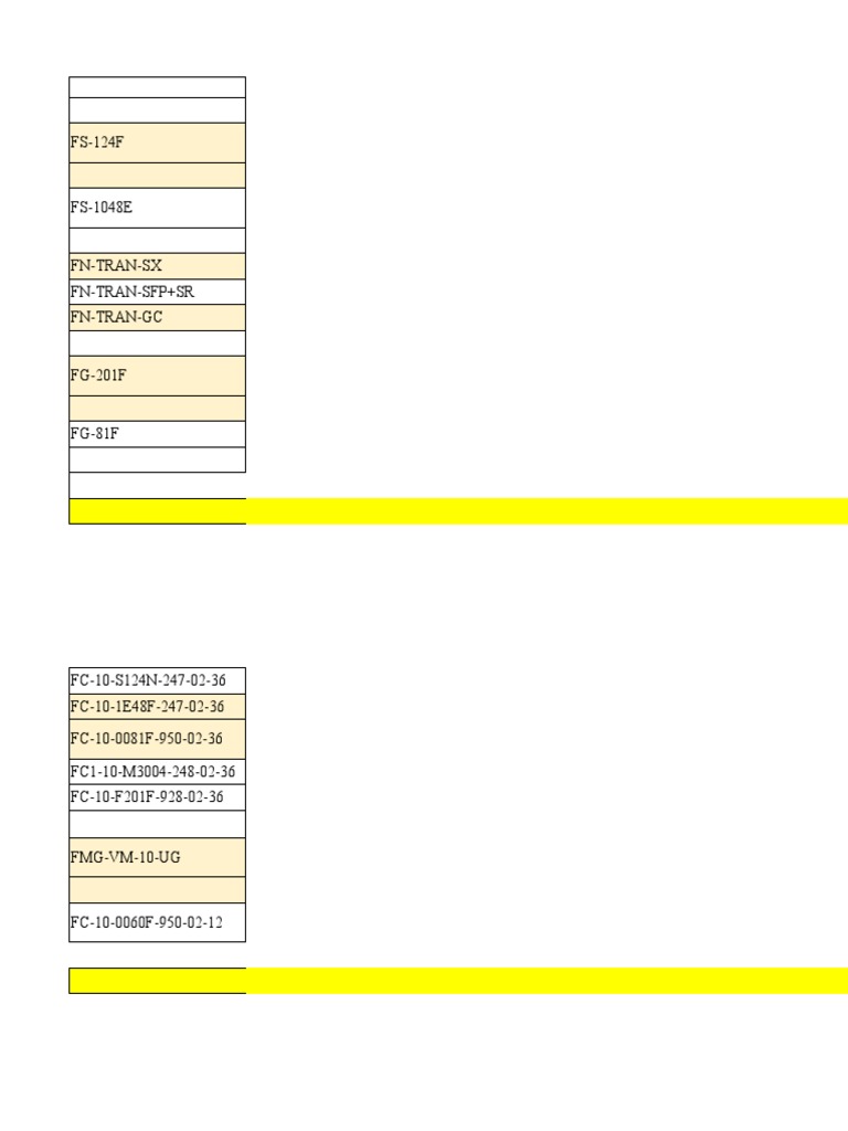 Fortinet DDP - v3 | PDF | Computer Science | Telecommunications