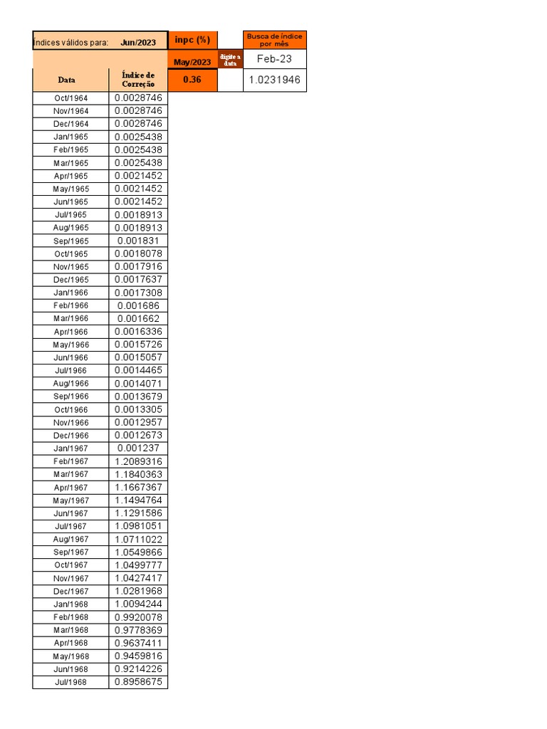 Fatores Atualiz Monet 0623 | PDF | Home & Garden | Lifestyle