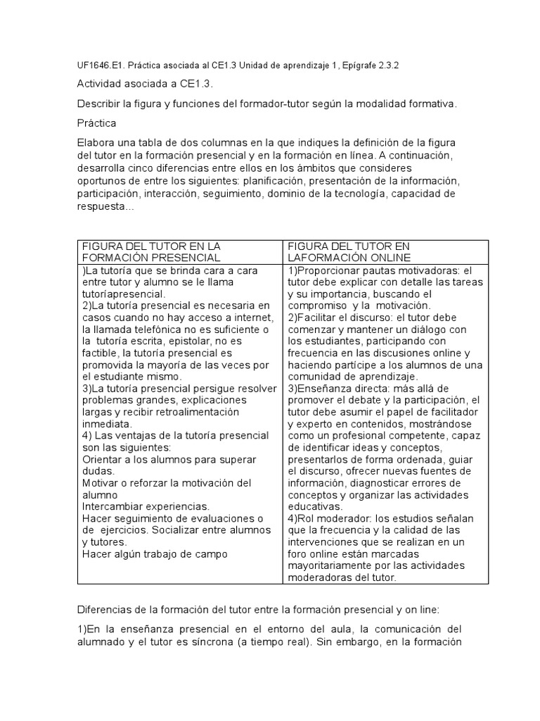 UF1646.E1. Práctica Asociada Al CE1.3 Unidad de Aprendizaje 1, Epígrafe ... UF1646.E1. Práctica Asociada Al CE1.3 Unidad de Aprendizaje 1, Epígrafe ...