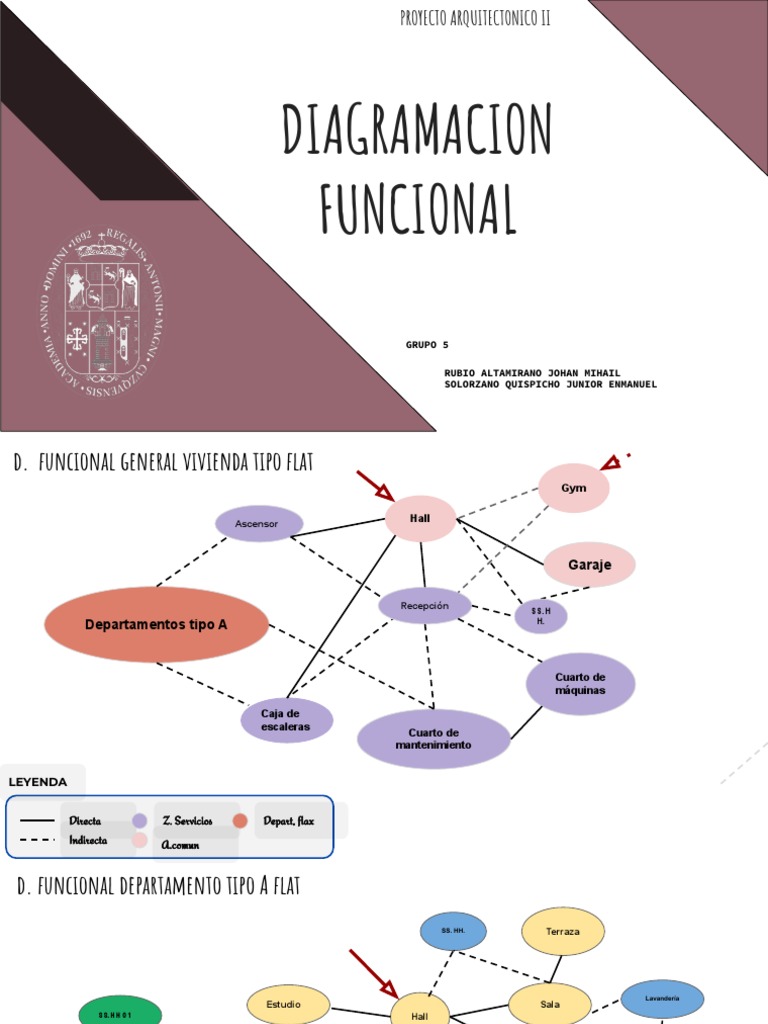 Diagrama Funcional | PDF