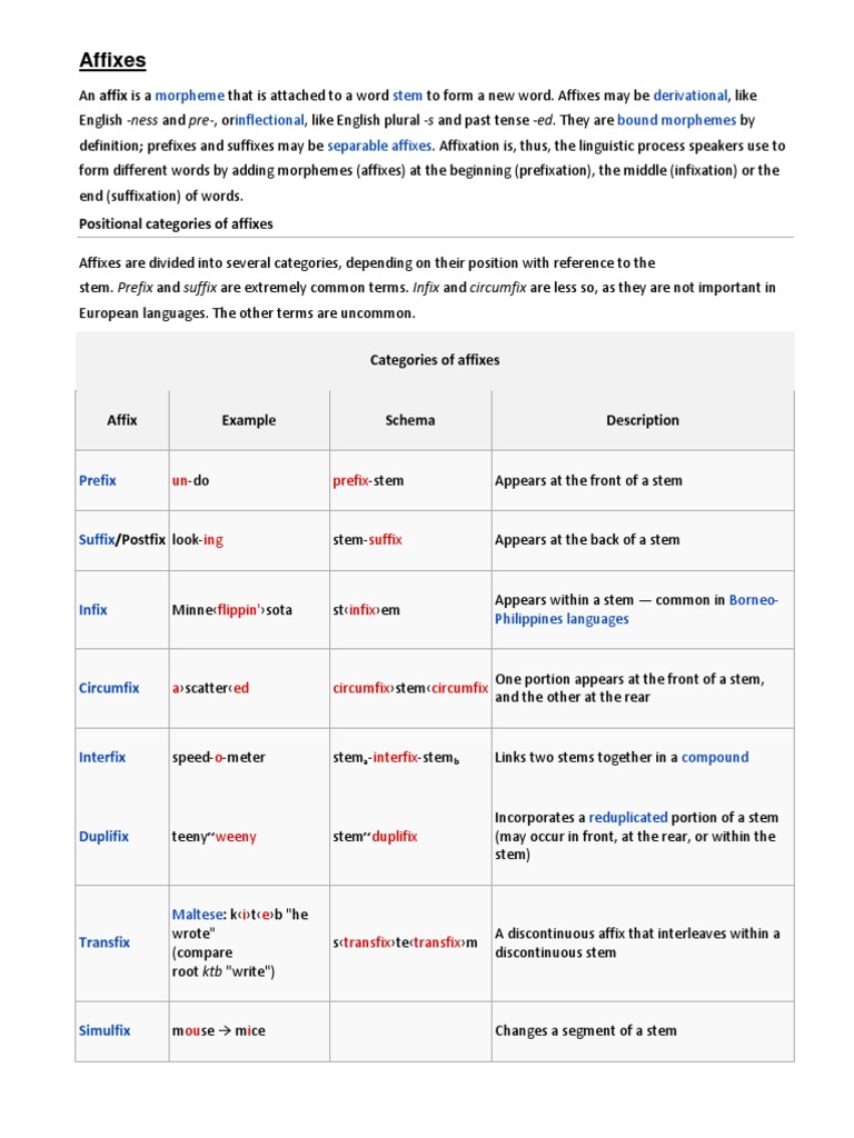 Affixes | Languages | Language Arts & Discipline