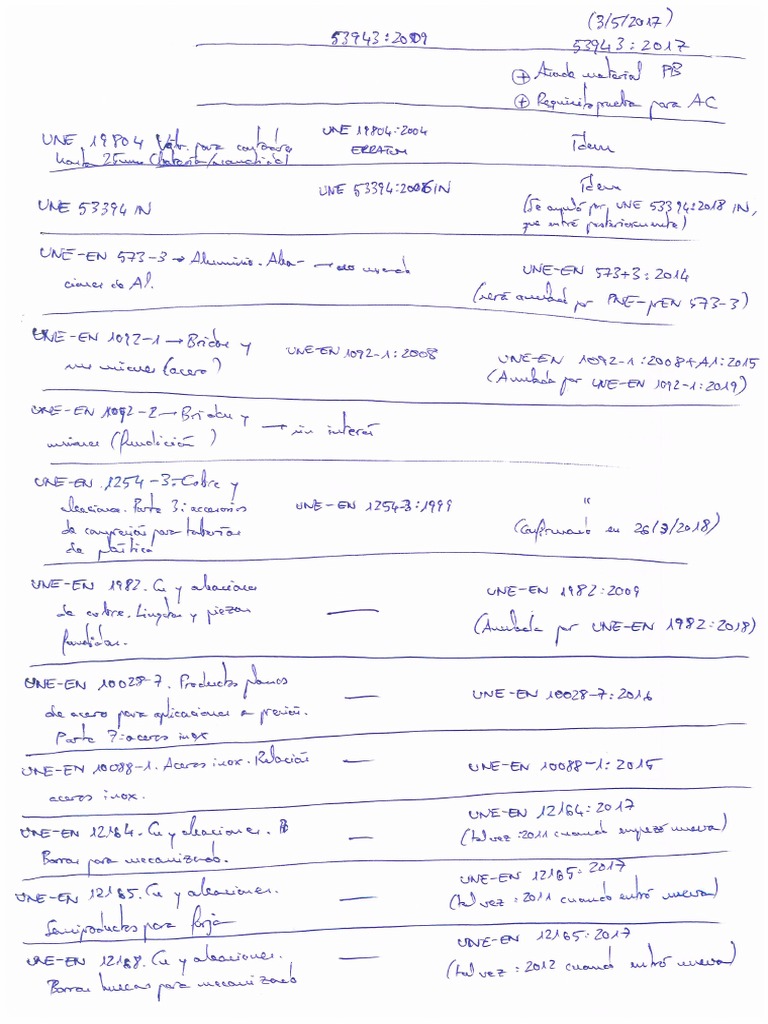 Diferencias UNE 53943 2009-2017 | PDF