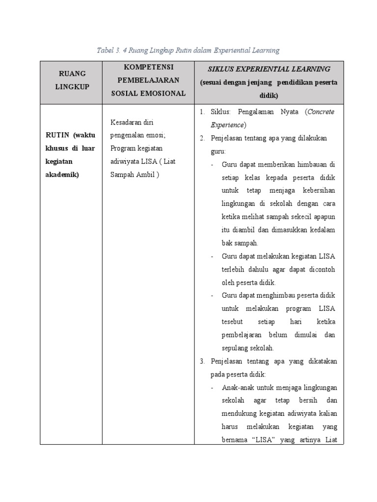 Experiential Learning: LISA dan Etika Sosial | PDF