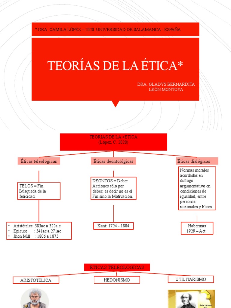 Teorías de La Ética | PDF | Metafilosofía | Teorías filosóficas