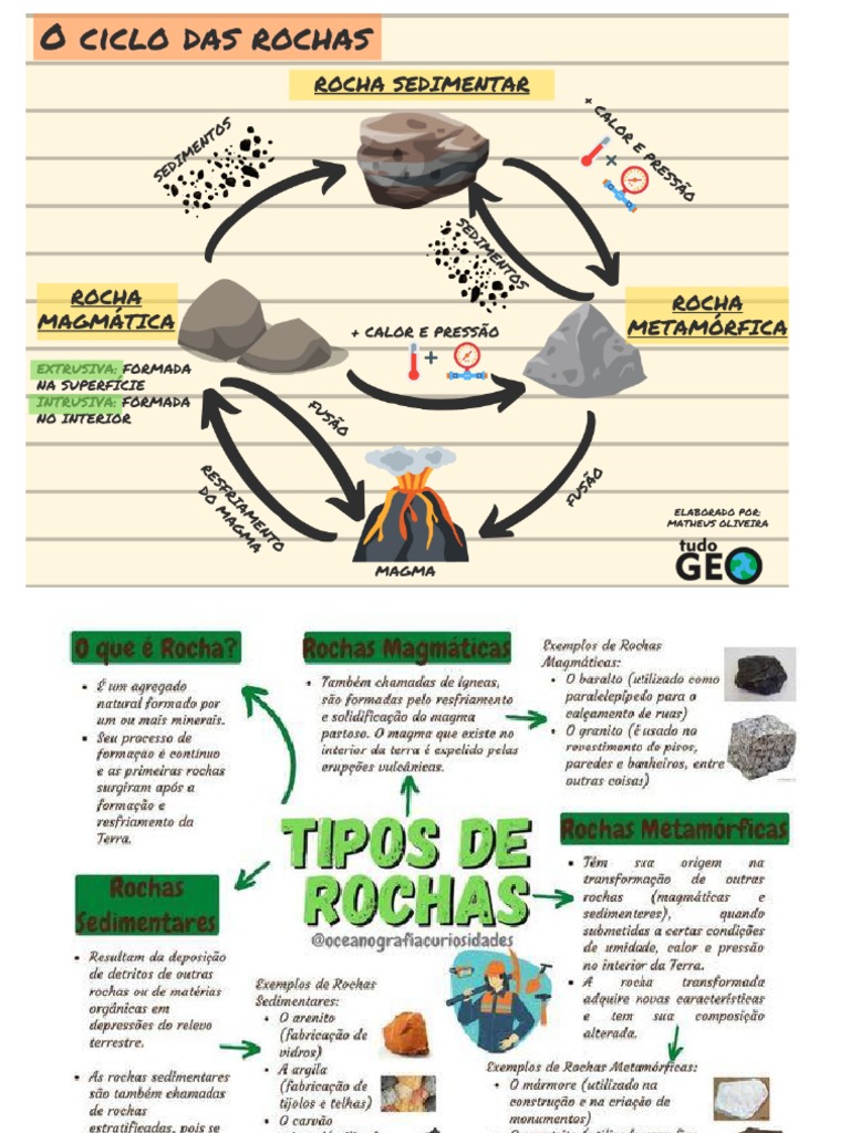 Mapa Rochas 2023 | PDF