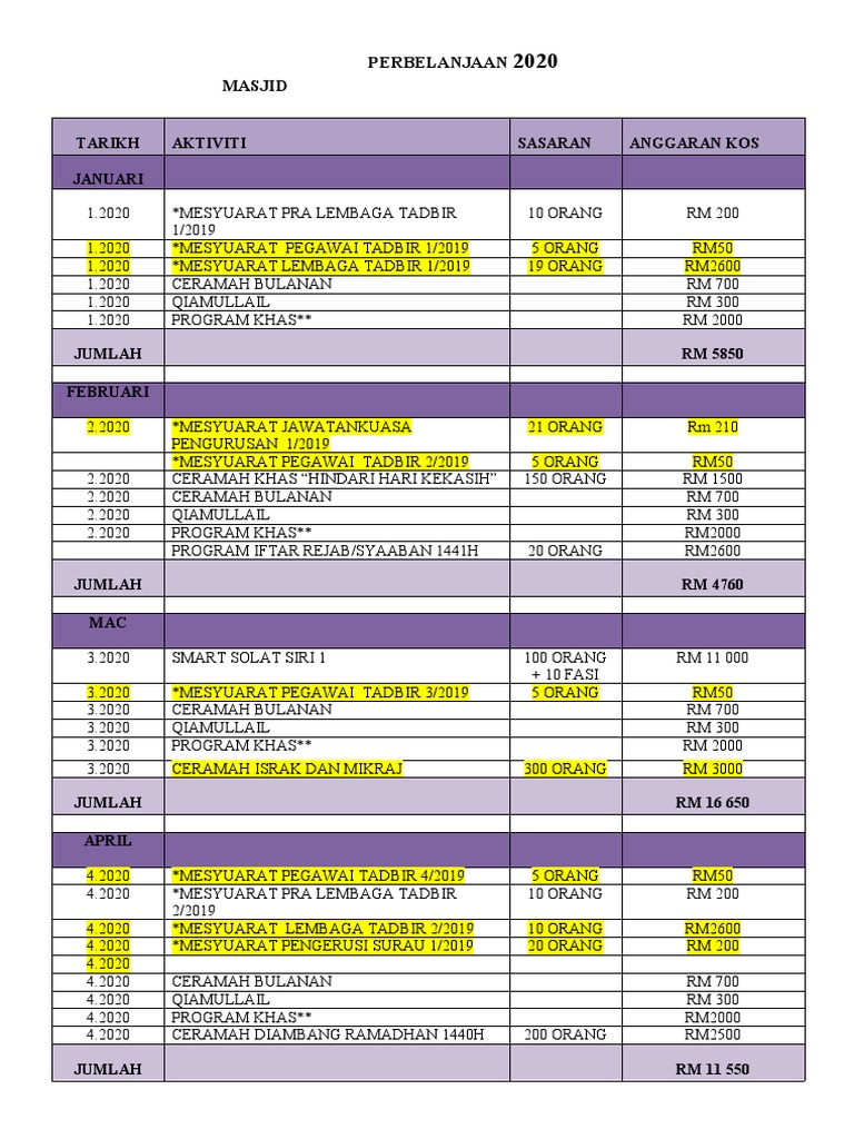 Perbelanjaan 2020 | PDF