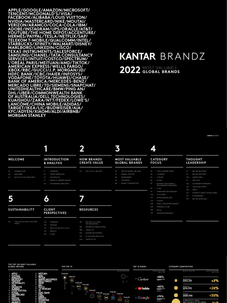 Kantar BrandZ Global Report 2025 | PDF