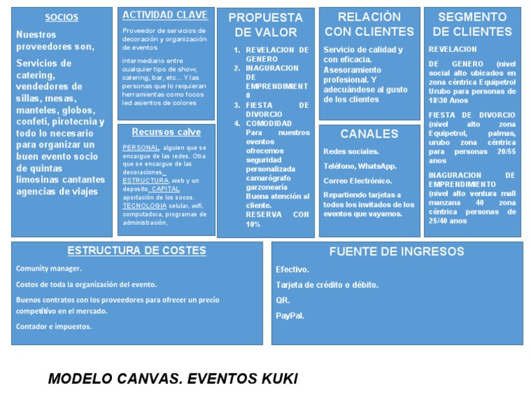 Modelo Canvas Final | PDF | Business | Industrias de servicio