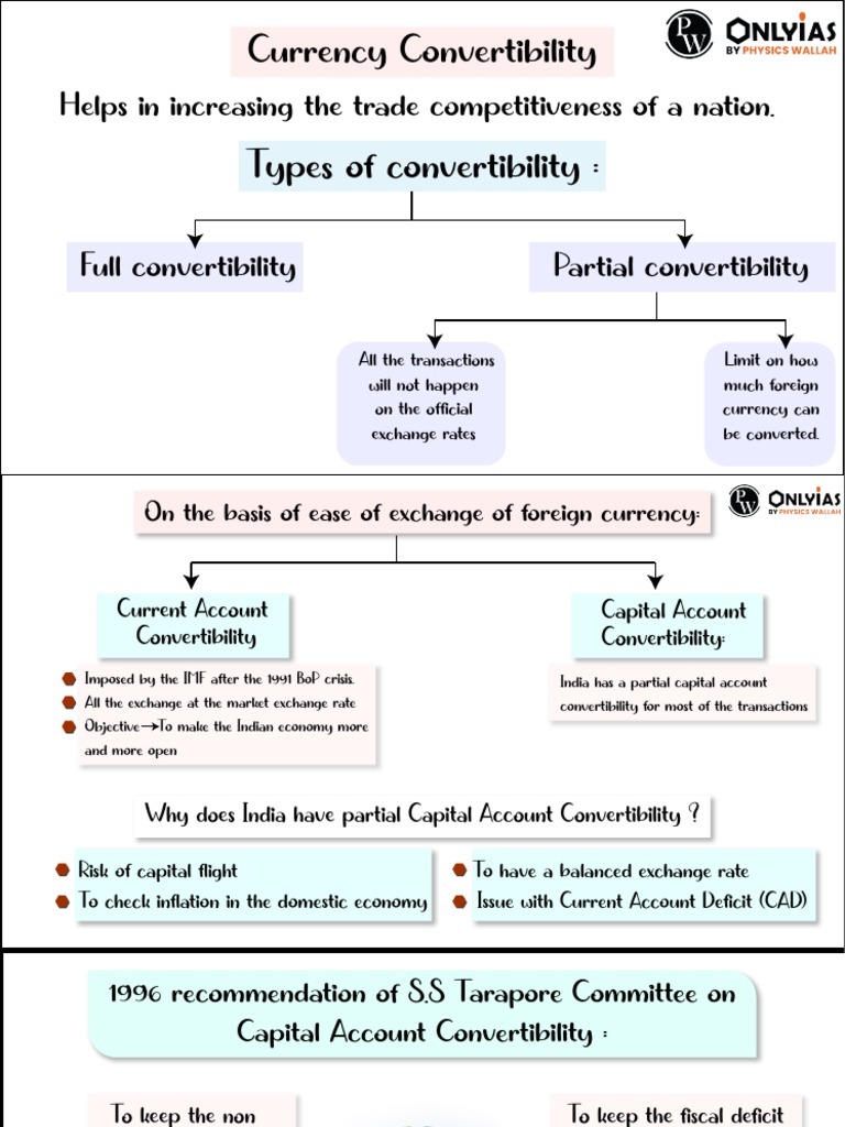 Exchange Rates Part (II) 15 - Revision Notes | PDF | Currency ...
