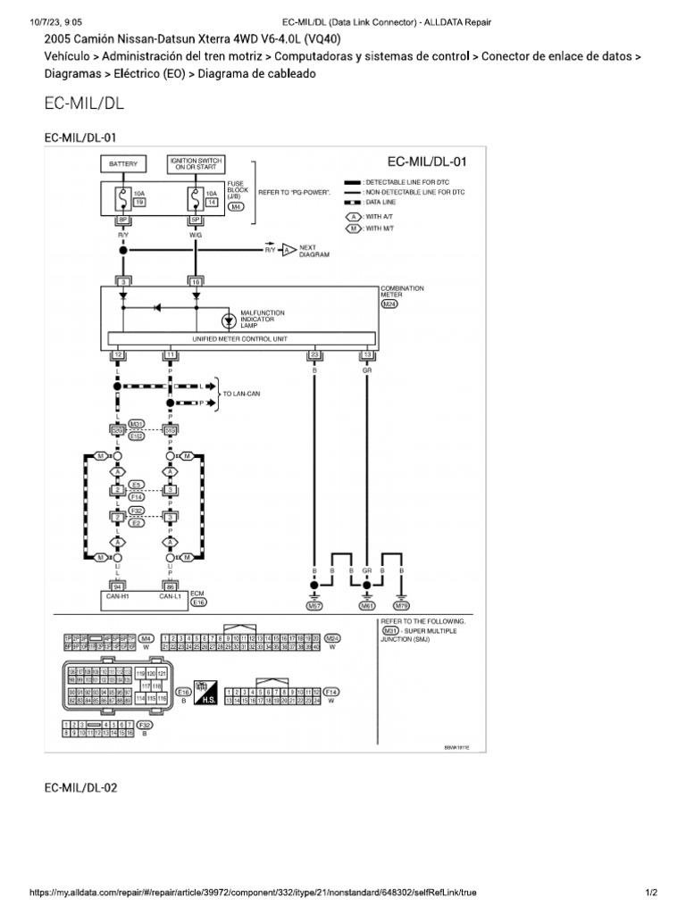 Ec-Mil - DL | PDF