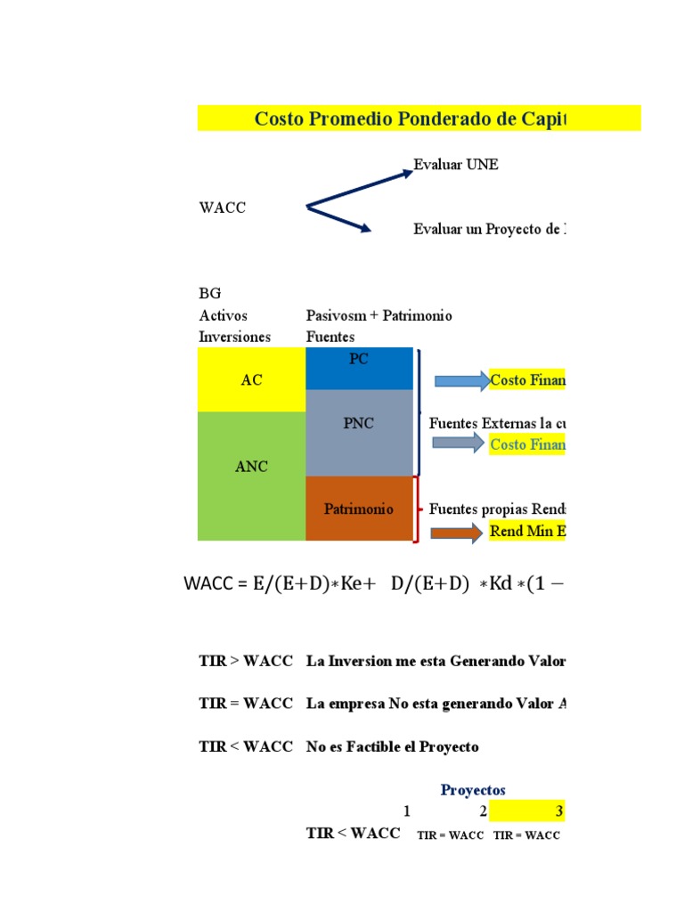 Solucionario Practico 8 MDG II Mod 2 Finanzas Upds | PDF | Finanzas y dinero